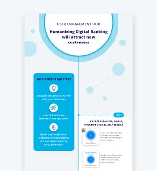 “Most of our digital banking innovations are just natural human behavior”