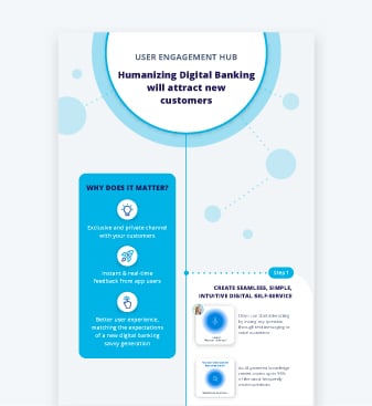 “Most of our digital banking innovations are just natural human behavior”