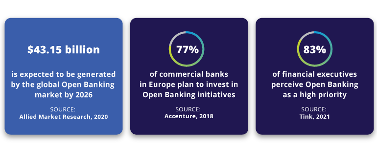 Open banking: How ebankIT is opening the door for a new digital era
